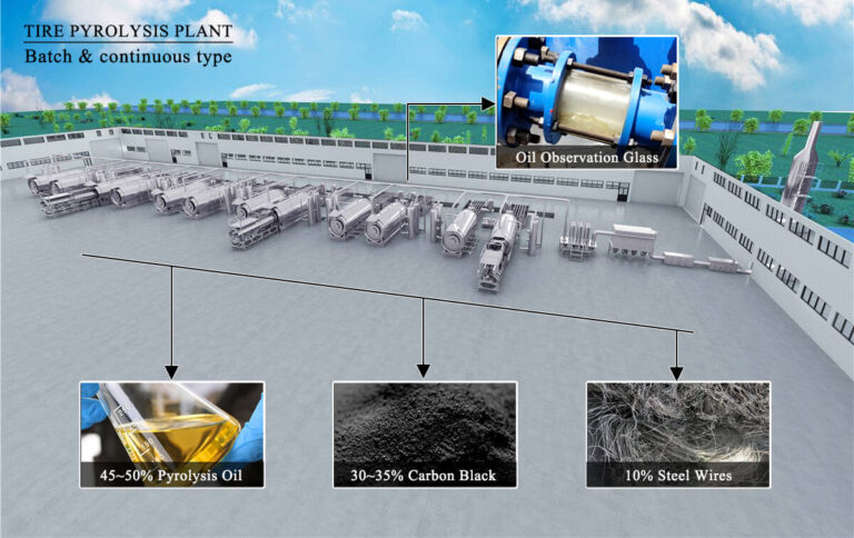 ECOSHRED, Waste Tyre Pyrolysis Plant & Machine Manufacturer